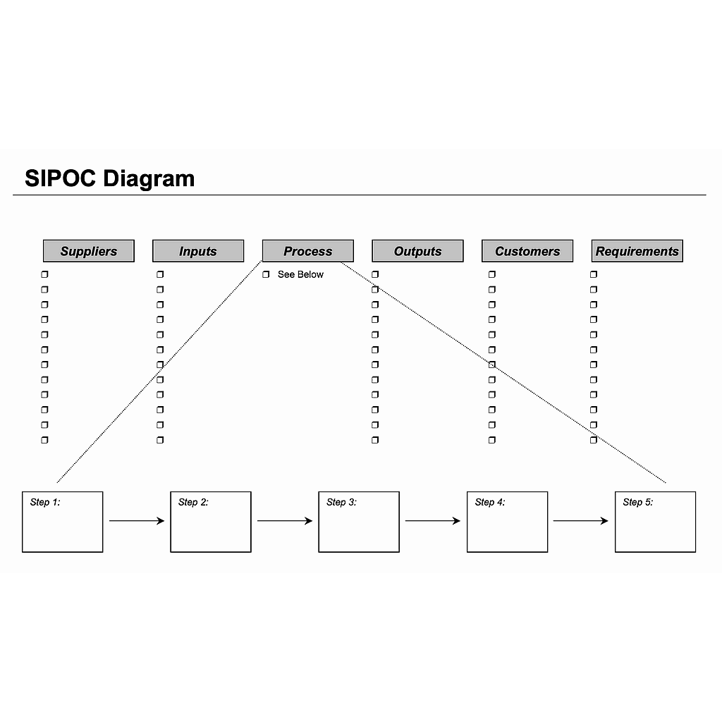 Supplier-Input-Process-Output-Customer | HH&PARTNERS
